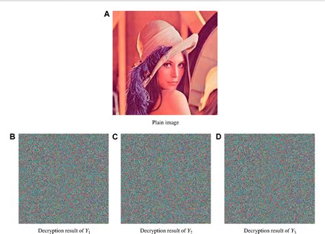 figure 8 from an image encryption algorithm based on a 3d chaotic hopfield neural network and