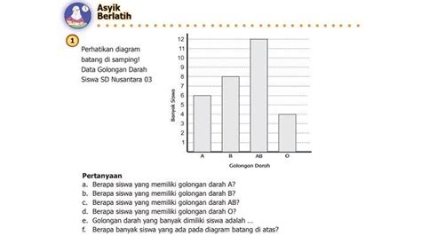 Kunci Jawaban Matematika Kelas 5 SD Halaman 233 234 Dan 235 Nomor 1