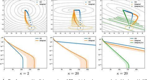 figure 1 from ellipsoidal trust region methods and the marginal value of hessian information for