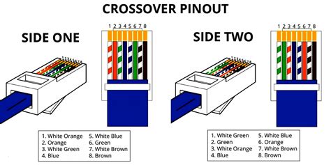 Ethernet Cat Wiring Diagram Printable