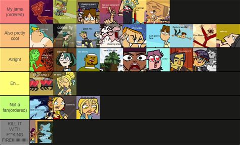 Hopping On The Trend Once Again My Total Drama World Tour Song Tier