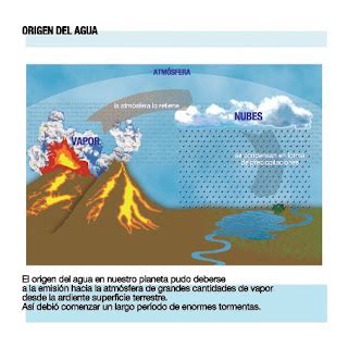 El Agua Origen Del Agua