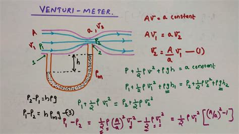 Venturi Meter Mechanical Properties Of Fluids Class 11 Physics