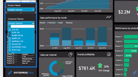 The Importance Of Creating Compelling Power BI Visualizations Master
