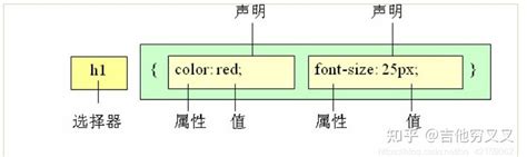 css三种样式表及其使用（内部样式表，行内样式表，外部样式表） 知乎