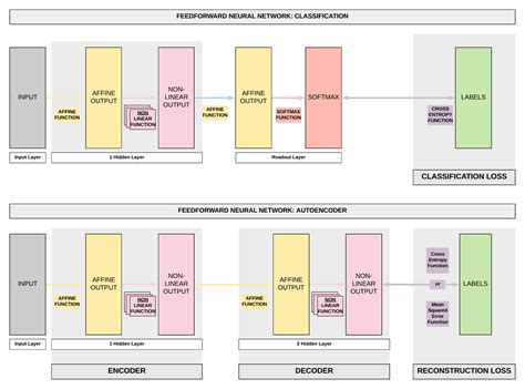 Autoencoders Ae Deep Learning Wizard