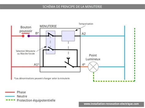 Le schéma de la minuterie électrique