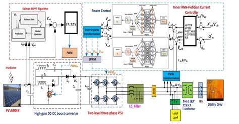 grid connected pv system with a fuzzy logic controller download scientific diagram