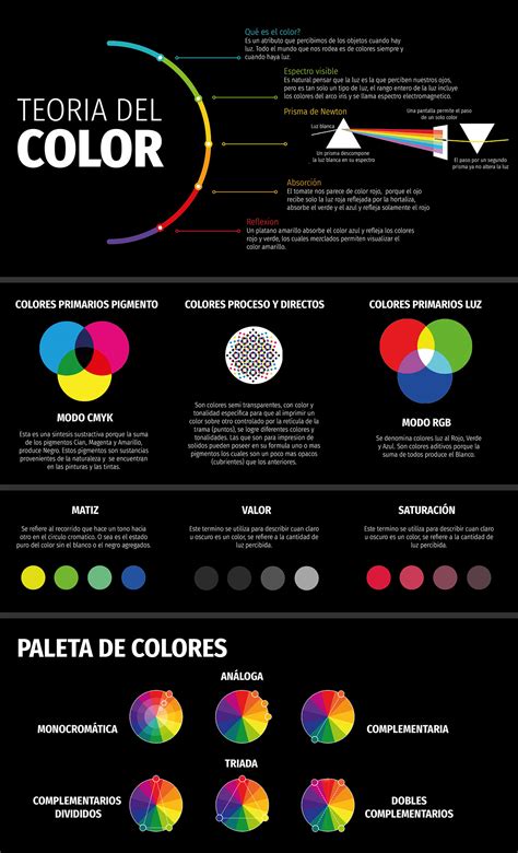 Infografía Teoría Del Color On Behance