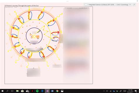 A Photon S Journey Through The Layers Of The Sun Diagram Quizlet