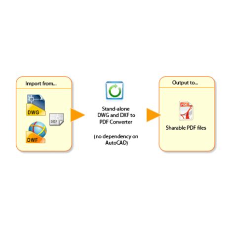 DWG To Vector Converter Command Line Batch Convert AutoCAD DWG And DXF