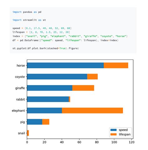 Python Manipulating Top And Bottom Margins In Pyplot