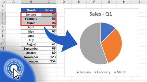 how to create a chart in excel with example printable online