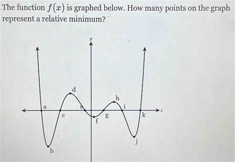 solved the function f x is graphed below how many points on the graph represent a relative