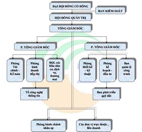 Phát Triển Quốc Tế Thế Kỷ 21