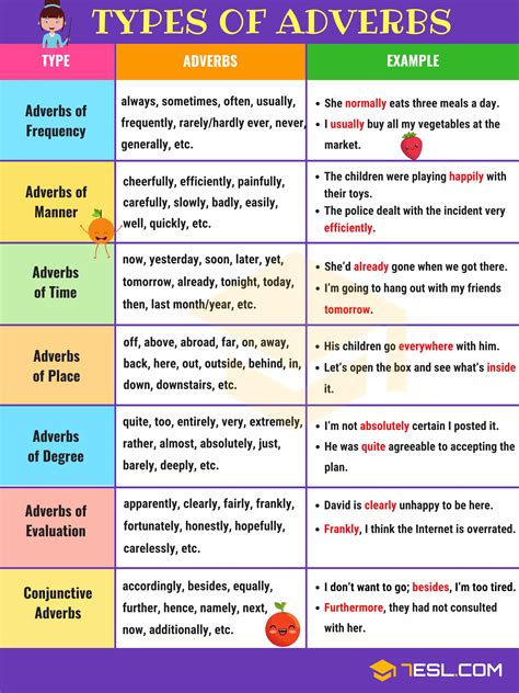 An Easy Guide To English Adverbs Cool Adverb Examples 7ESL
