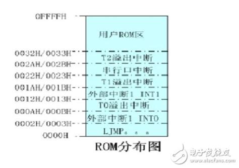 c语言数据类型 0003h csdn博客