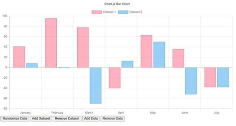 excelentes ejemplos de chart js que puede usar en su sitio web