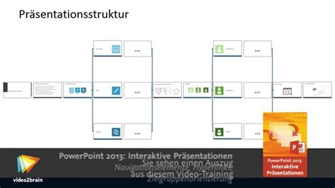 PowerPoint 2013 Interaktive Präsentationen Tutorial Varianten