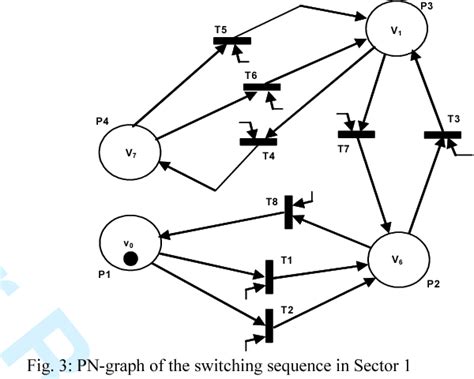 figure 3 from speed sensorless variable structure torque control of induction motor semantic