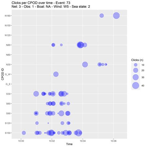 X Axis In Ggplot Messed Up After Slight Code Change Posit Forum