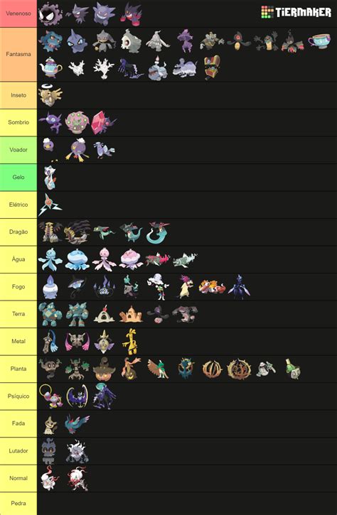 Pokémon Ghost Tier List Community Rankings TierMaker