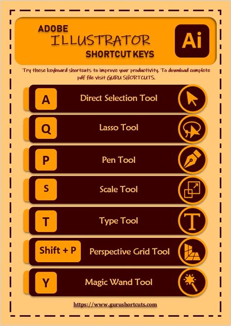 Adobe Illustrator Keyboard Shortcut Keys Guru ShortCuts