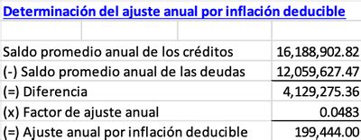 Diferencias en la Declaración Anual de Personas Morales Ingresos