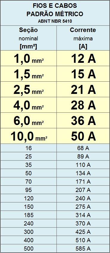 Dimensionamento De Cabos Para Amperagem