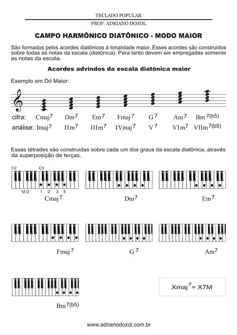 Adriano Dozol Dicas Partituras e Vídeos Teclado Piano Acordes