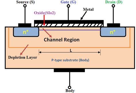 Draw An N Mosfet Quicker Easier And Cheaper To Make Your Own Chip
