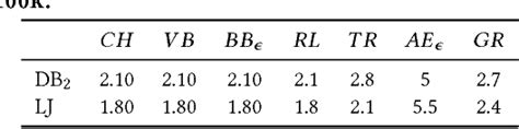 [pdf] fully dynamic algorithm for top k densest subgraphs semantic scholar