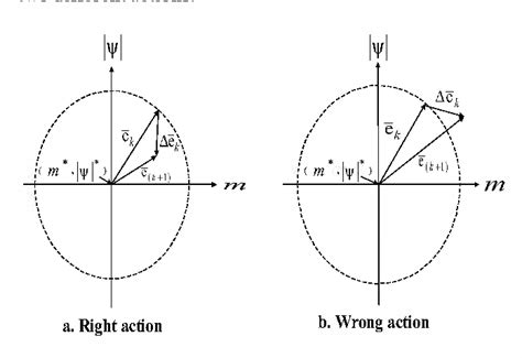 figure 1 from effective model predictive direct torque control for an induction motor drive