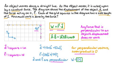 question video calculating the scalar product of two vectors shown on a grid nagwa