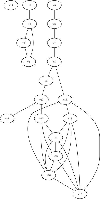 core decomposition sas r optgraph procedure 14 1 graph algorithms and network analysis