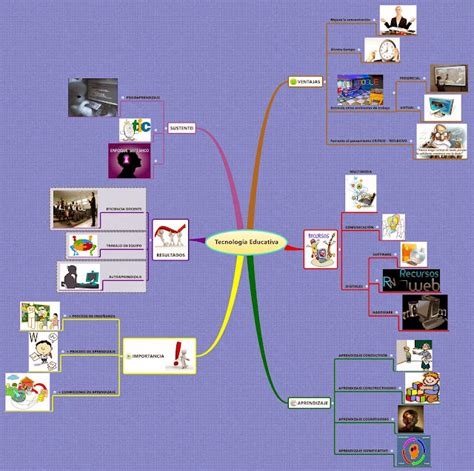 Tecnología Educativa y Web 2 0 Mapa Mental de la Tecnología Educativa