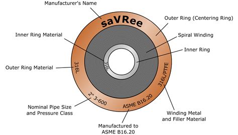 What Are Flange Gaskets Alloyworld