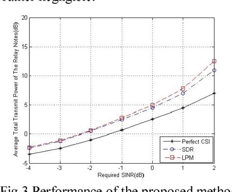 figure 1 from a new method for robust multiple peer to peer relay beamforming semantic scholar
