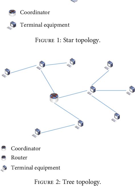 figure 2 from artificial intelligence monitoring system using zigbee wireless network technology