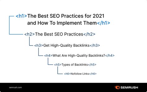 Easy SEO H1 Tags Best Practices 2023 AtOnce