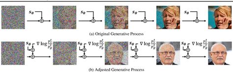 figure 1 from reﬁning generative process with discriminator guidance in score based diffusion