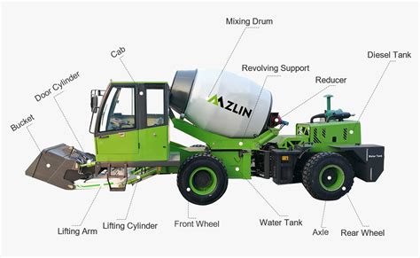 Self Loading Mixer Truck Zlin Equipment Philippines Inc