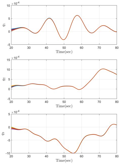 mathematics free full text output feedback control for spacecraft attitude system with