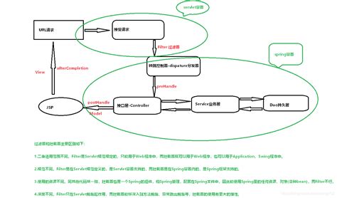 springcloud学习笔记40 通过自定义注解实现aop 面向切面编程 的运行时间计算 过滤器、拦截器、aop around