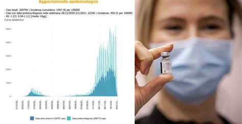 Covid Oggi In Veneto Il Bollettino Coronavirus 10 Gennaio Calano