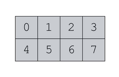 Numpy Standard Deviation Explained R Craft