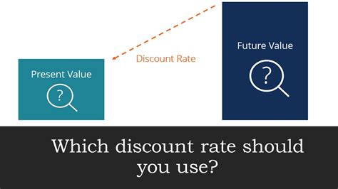 Which Discount Rate To Use WACC Vs Subjective Rate YouTube