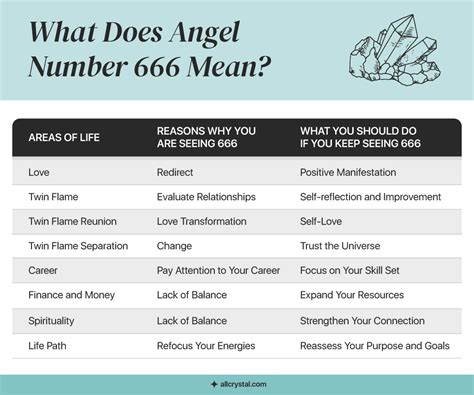 Angel Number Reasons Why You Are Seeing Off