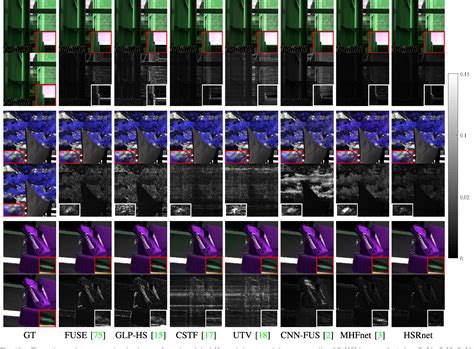 figure 10 from hyperspectral image super resolution via deep spatiospectral attention
