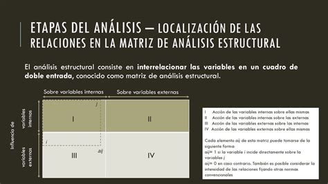 Análisis estructural identificación de variables ppt descargar